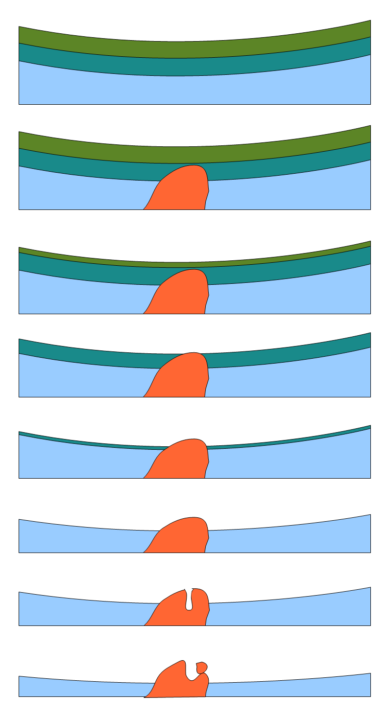 Safari Ecology: How do Kopjes form?