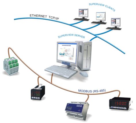 Redes de la comunicacion: 2,1 Puertos/ Sockets TCP/IP