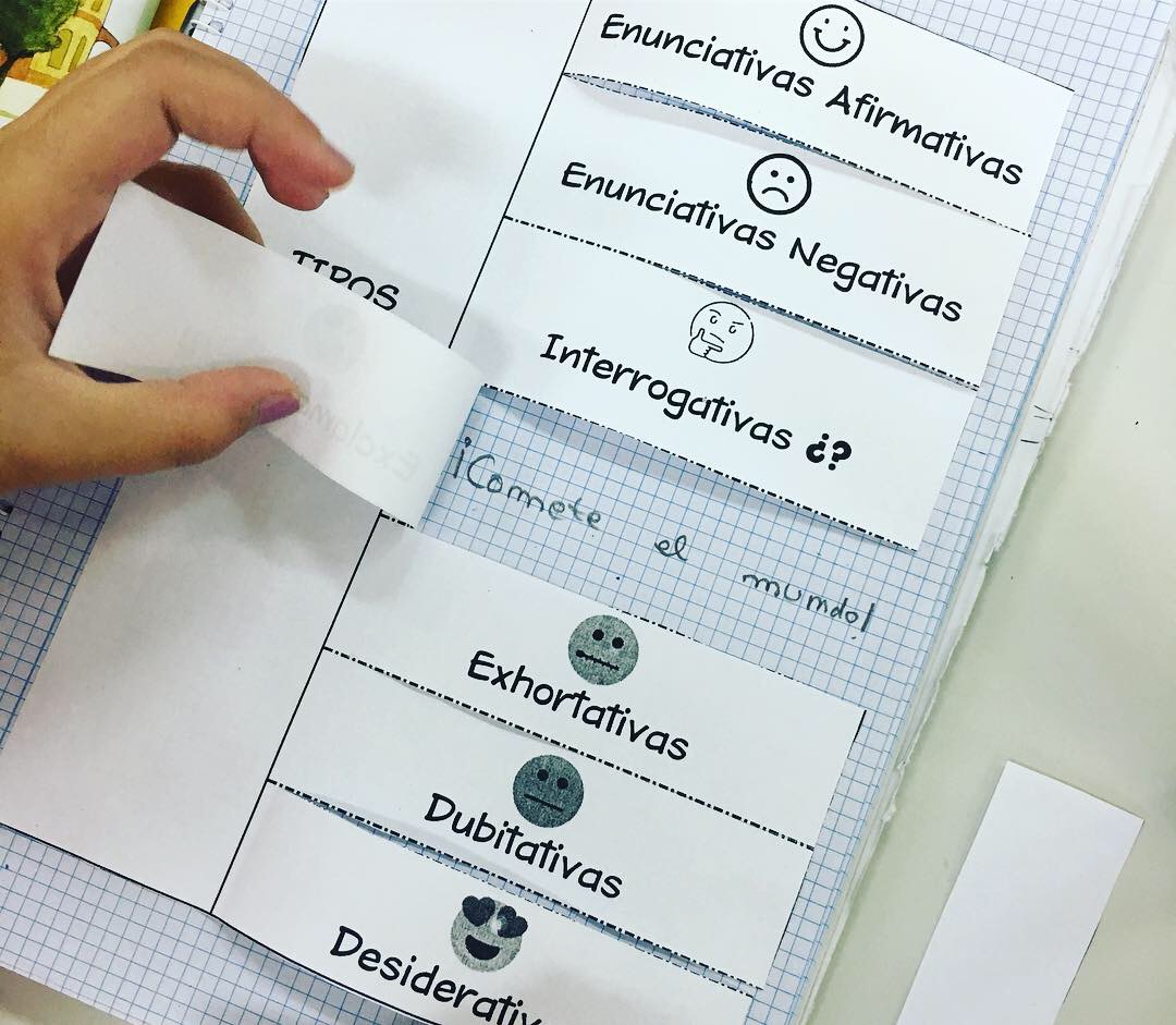 TIPOS DE ORACIONES (CUADERNO INTERACTIVO) | Cuaderno de gramática ...