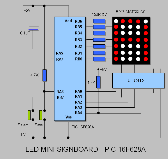 Mini Signboard - GSmicro