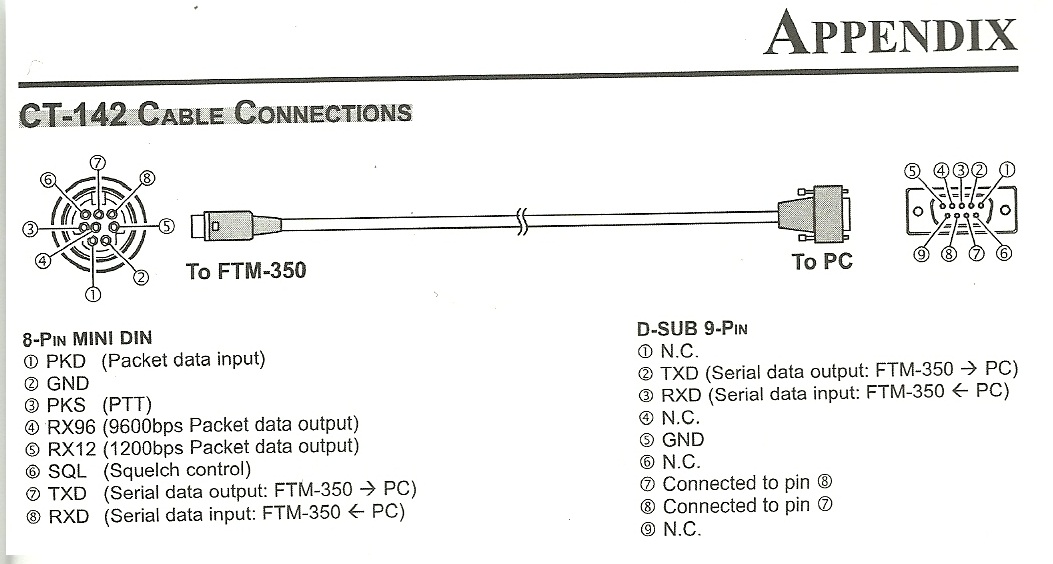 F4GMU radioamateur: [TUTO] Mise à jour Yaesu FTM-350