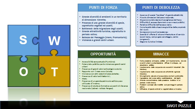 FRANCO BRUGNOLA: LA SWOT ANALYSIS DEL PARCO NAZIONALE DEL CIRCEO