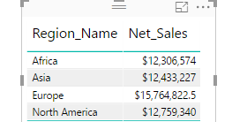 How to use ALL and ALLEXCEPT Functions in Power BI DAX | Power BI ...