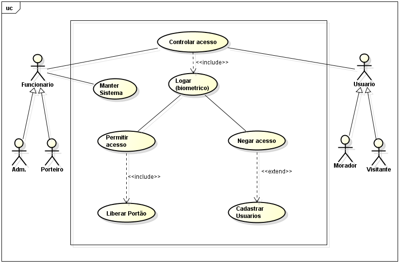 Átomos Soluções em Informática: Use Case UML