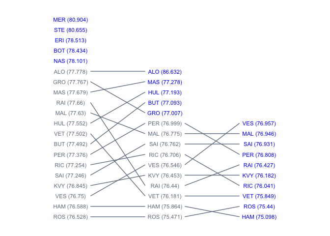 F1 Data Junkie: F1 Monaco - Qualifying Session, Graphical Review, Annotated