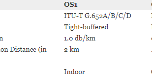 OS1 vs. OS2 Single-mode Fiber Cable