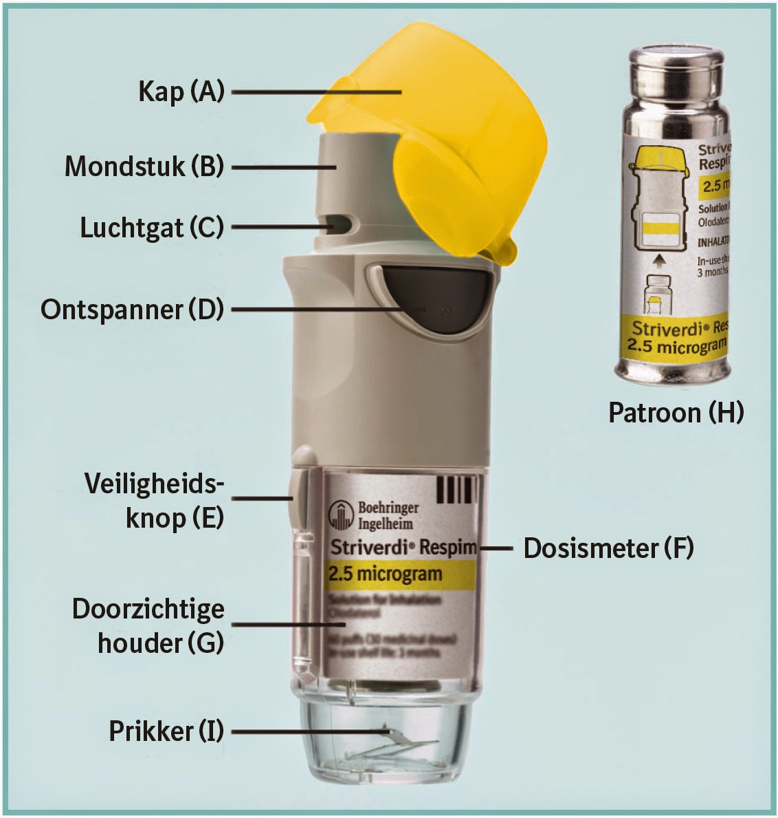 Medical do Brasil: FDA aprova Striverdi Respimat como broncodilatador