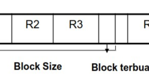 Contoh Makalah Blocking and Buffering - Penerbit Buku Al Qalam Media ...