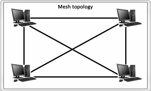 Mesh topology.