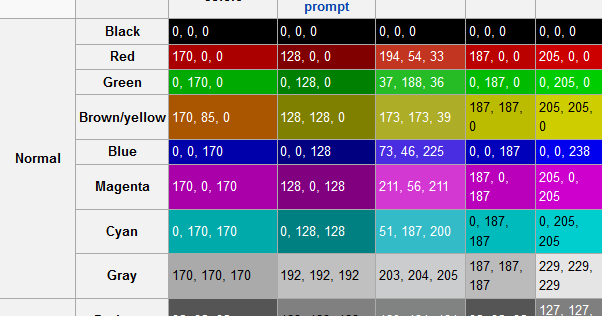 REXPaint: ANSI Has Landed