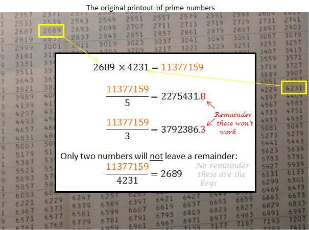 CORA Cyber Security (CORAcsi): Prime Number Generator: Chapter 2 - the ...