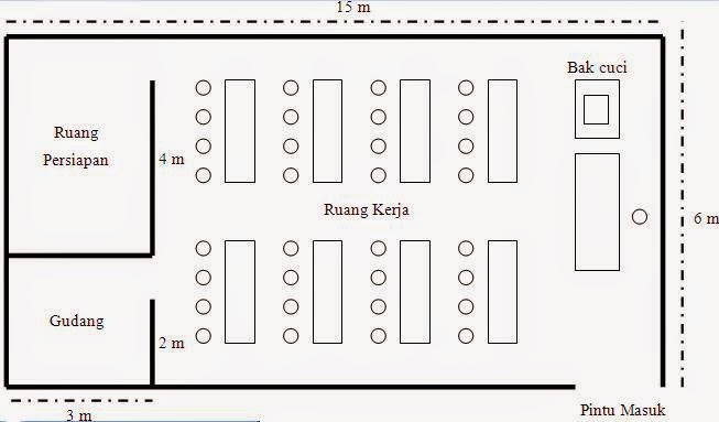 Pengelolaan Laboratorium IPS ~ RofaYuliaAzhar.com