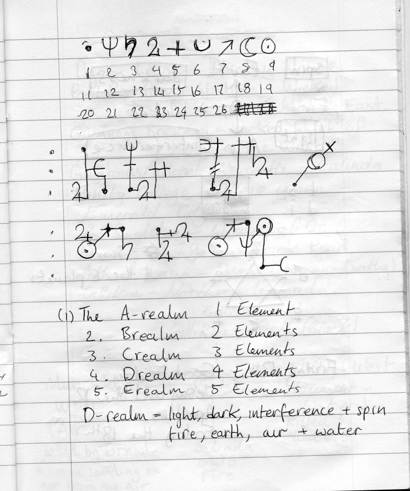 Pearls of War: SHAILINN SIGIL WRITING