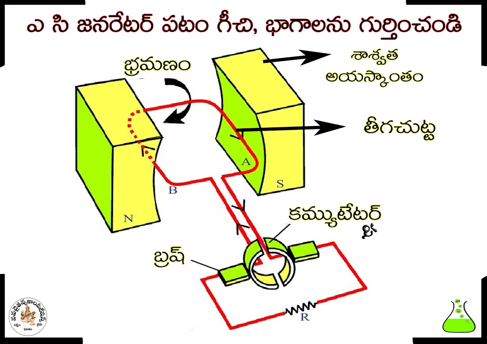 10th Class Physical Science Diagrams Educational 10th-class-physical-science-diagrams-educational
