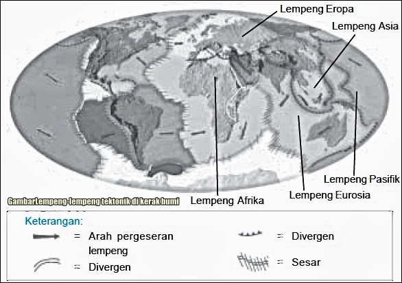 Macam-macam Batas Lempeng Bumi Menurut Para Ahli - Layanan-Guru
