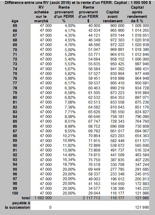 Comment améliorer le système de retraite au Québec et au Canada?: Le ...