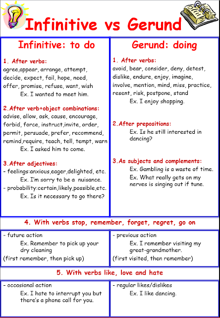Gerunds and Infinitives