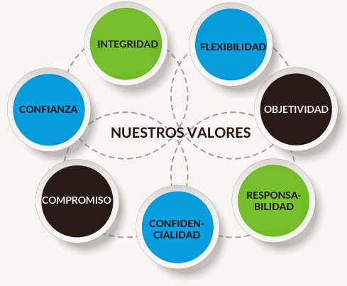 INTEGRIDAD PERSONAL | Ética