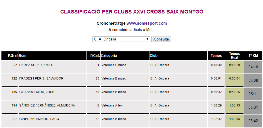 X Botamarges i XXVI Cross Baix Montgó 06-10-2018