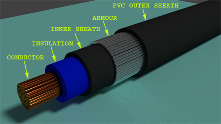 Electrical in view of Sreedhar thokala: 4. Cable sizing