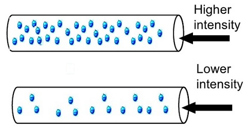 AlbaTec3bEso: mayo 2018