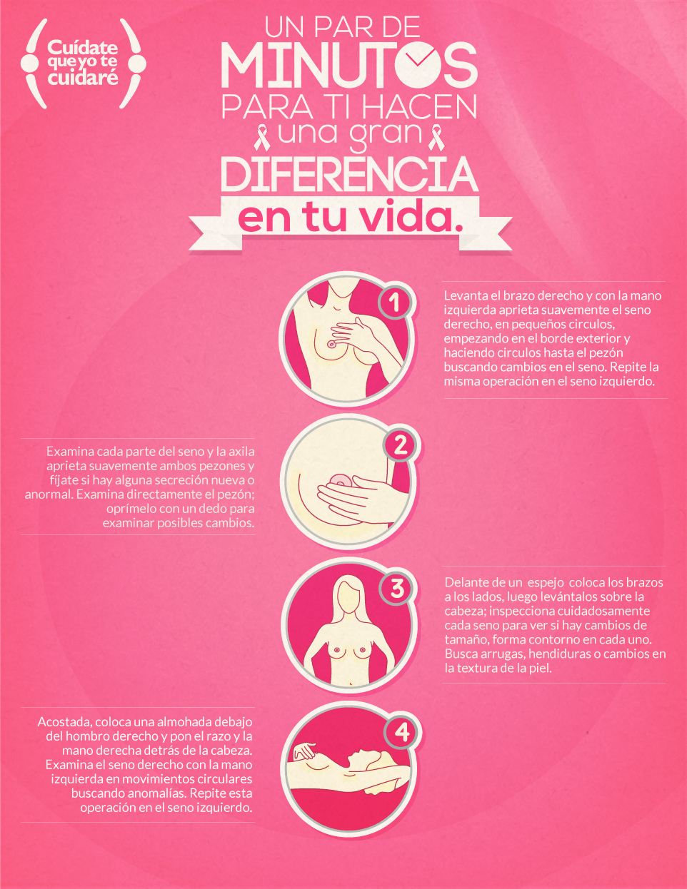 DrColumna: PREVENCIÓN - CÁNCER DE MAMA