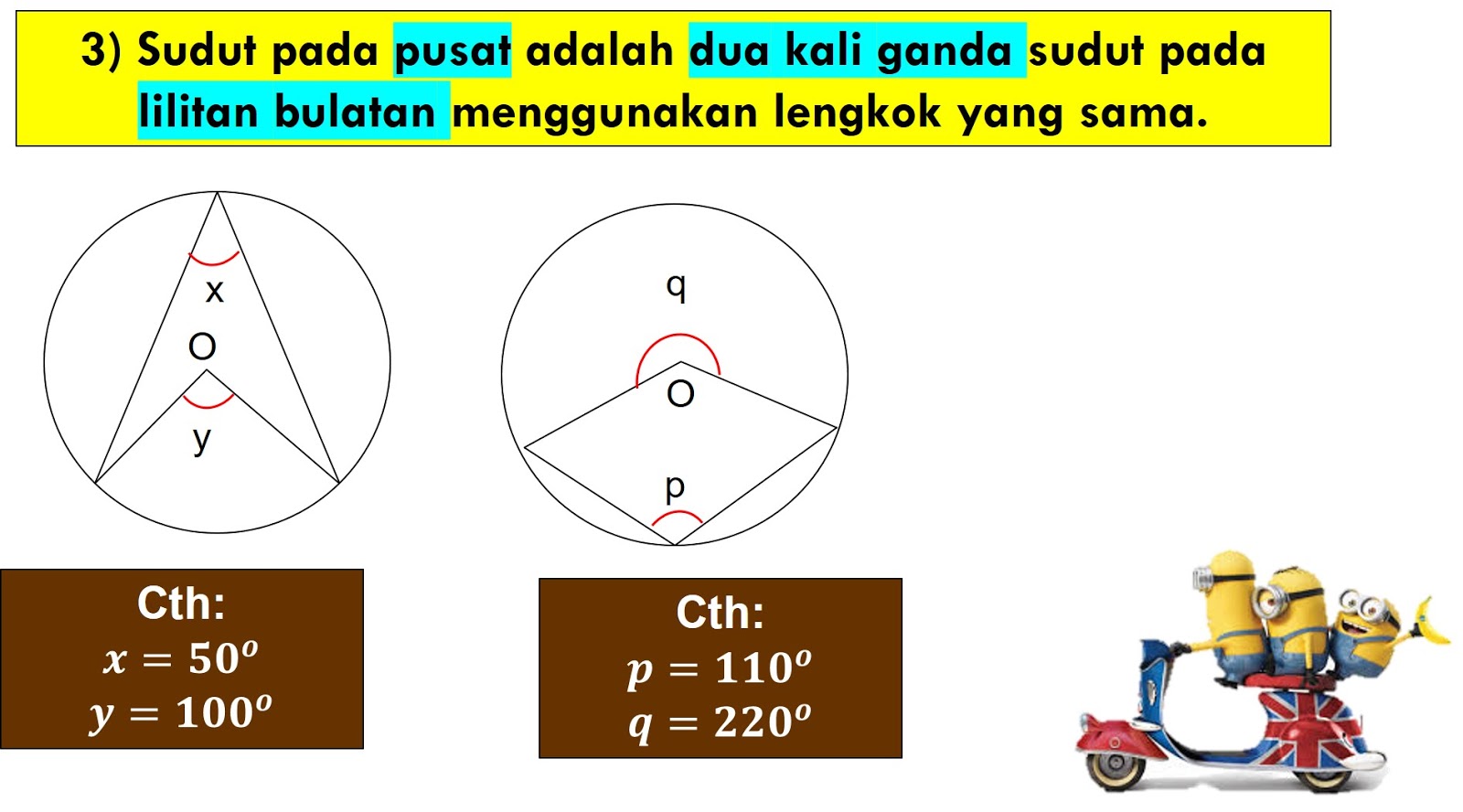 T3 BAB 3 CIRI-CIRI SUDUT DALAM BULATAN