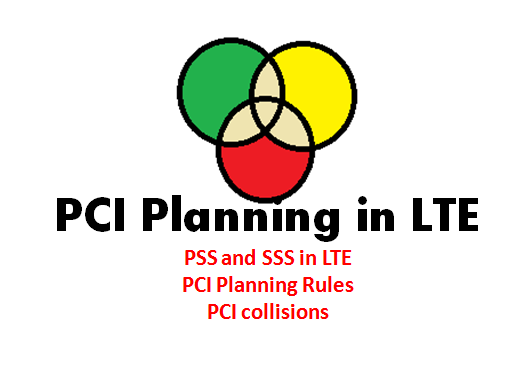 PCI LTE Physical Cell ID - Telecom Hub