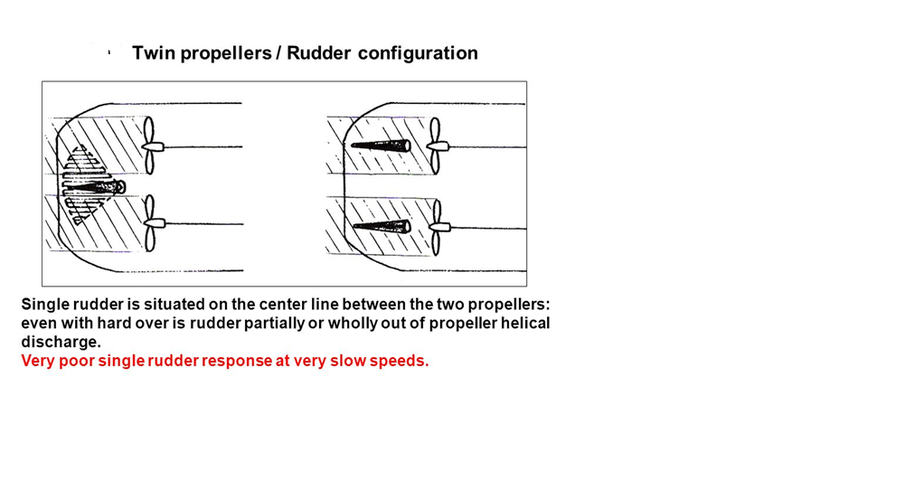 ABEYNAYAKE Kotte srilanka: ship construction- EKG -skeg rudders
