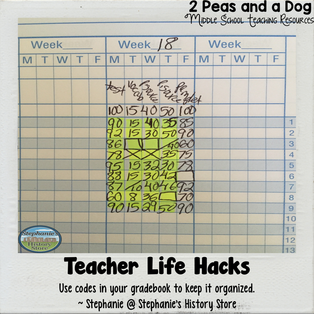 Gradebook Codes Teacher Life Hack 2 Peas And A Dog gradebook-codes-teacher-life-hack-2-peas-and-a-dog