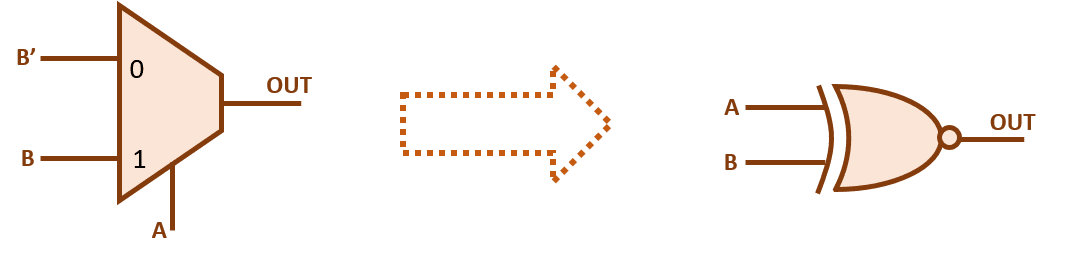 2-input gates using 2:1 mux