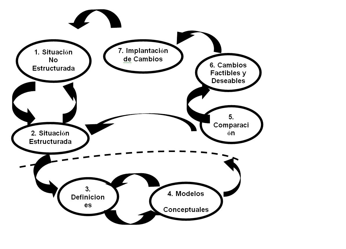 Teoría General de Sistemas: Peter Checkland