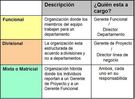 DISEÑO ORGANIZACIONAL: ESTRUCTURAS ORGANIZACIONALES TRADICIONALES