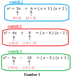 Pemfaktoran - Belajar Matematika Online