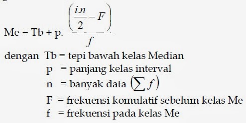 Pengertian Modus, Median, Mean dan Contohnya | Loosepgs