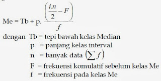 Pengertian Modus, Median, Mean dan Contohnya | Loosepgs