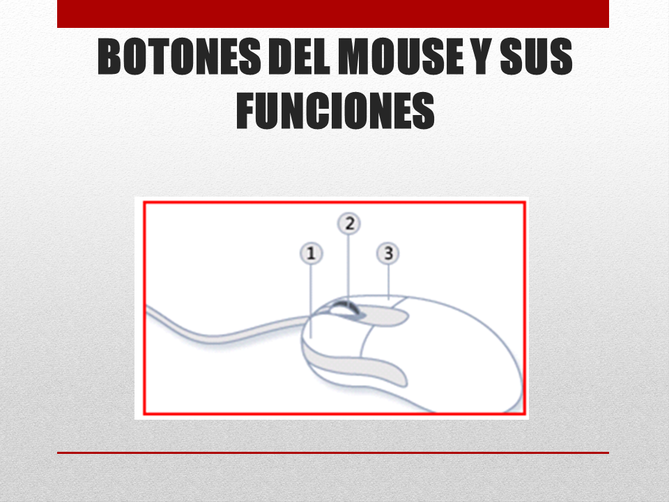 Funcionamiento del Mouse, uso de botones.