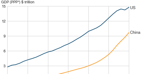 mHD Biz Insights: China Becomes World's Second Largest Economy