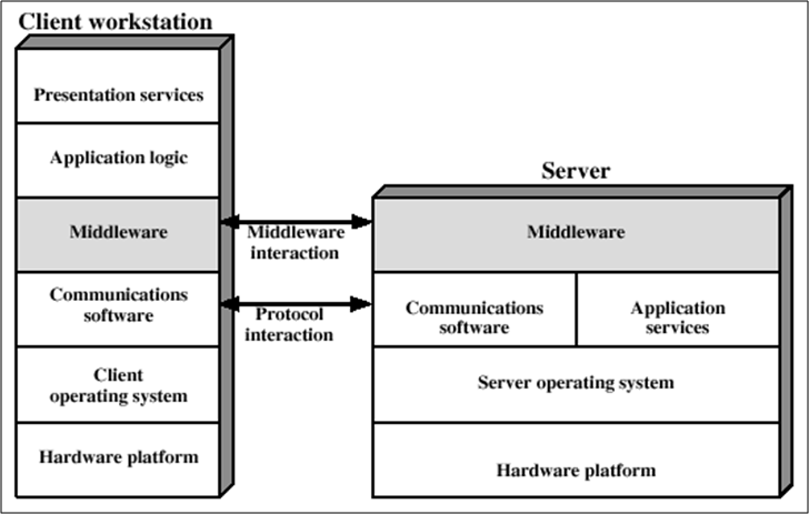 Network Models (Tutorial-5)