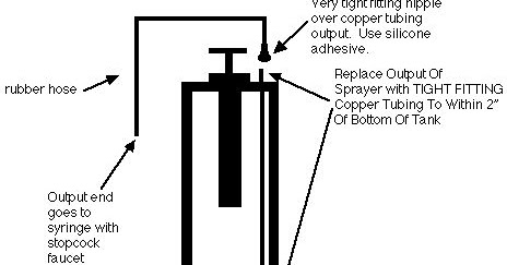 How To Build Better Lapidary Equipment: Build A Portable Pressurized ...