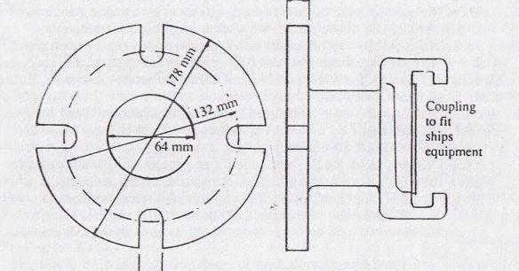 International Shore Connection for fire fighting, Dimension, Diagram ...