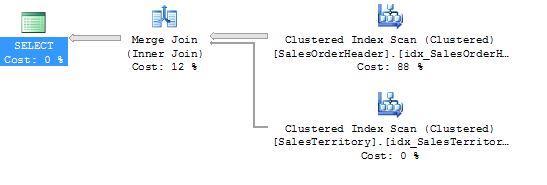 Business Intelligence & Data Warehouse Tutorials: T-SQL: JOIN OPERATORS ...