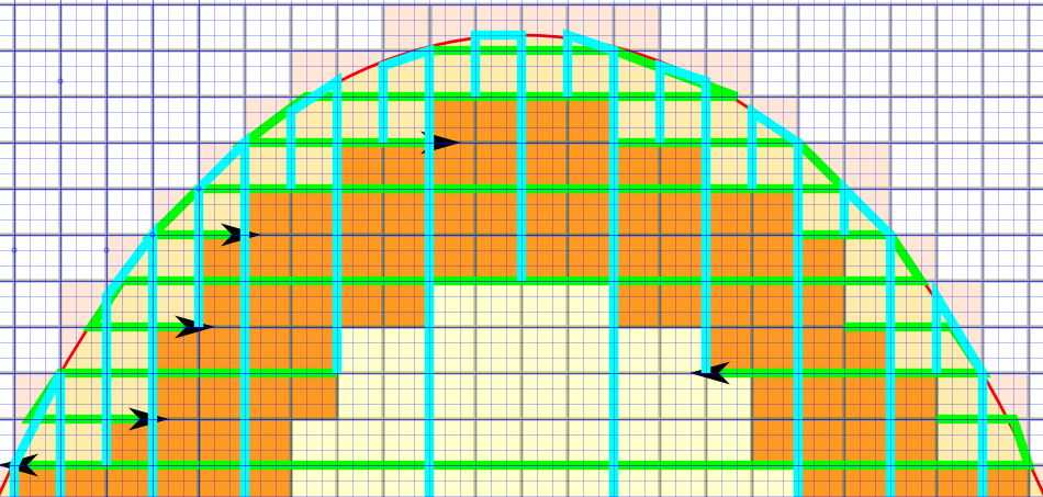 Self replicating love: Adaptive infill