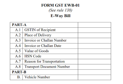 GST E-way bill format - Tax Corner