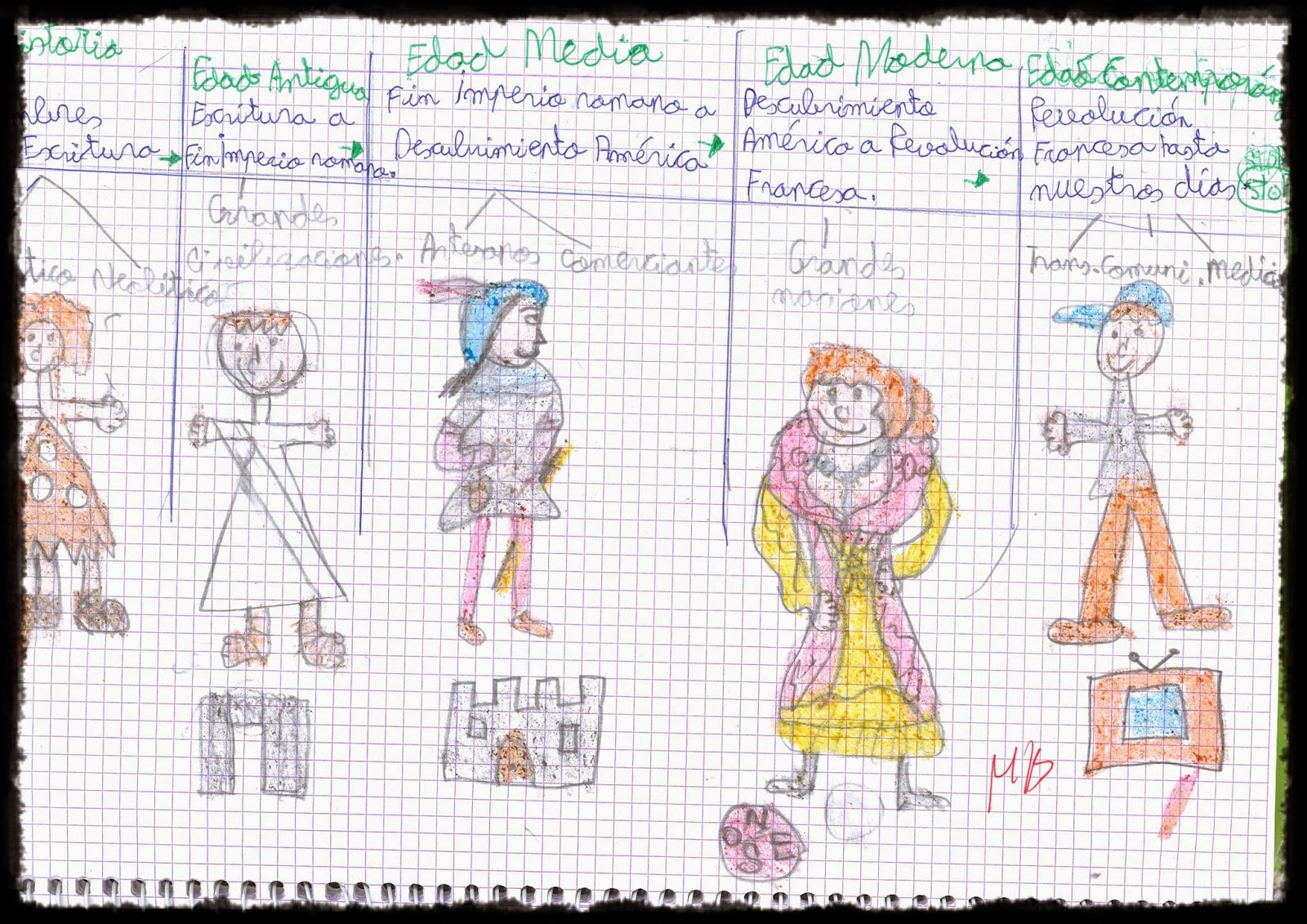 El Chivato del Amós: Las edades de la historia