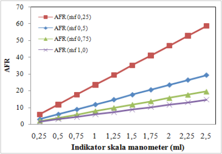 Engineering's Heart: (Contact Time of Adsorption Process Zeolite Mesh 4 ...