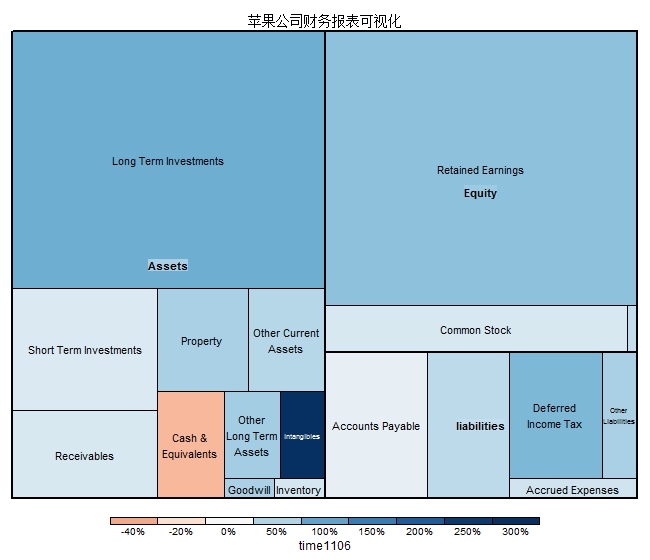 数据科学中的R和Python: 在R语言中绘制Treemap