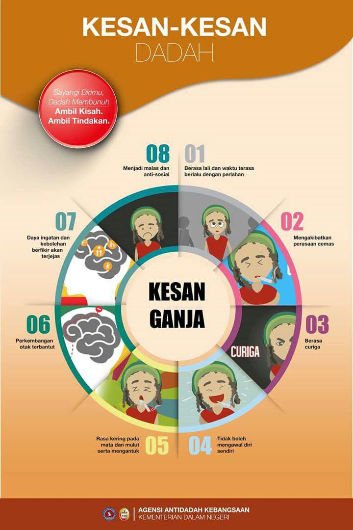 BLOG UBK DAN Ppda SMKS: Poster AADK