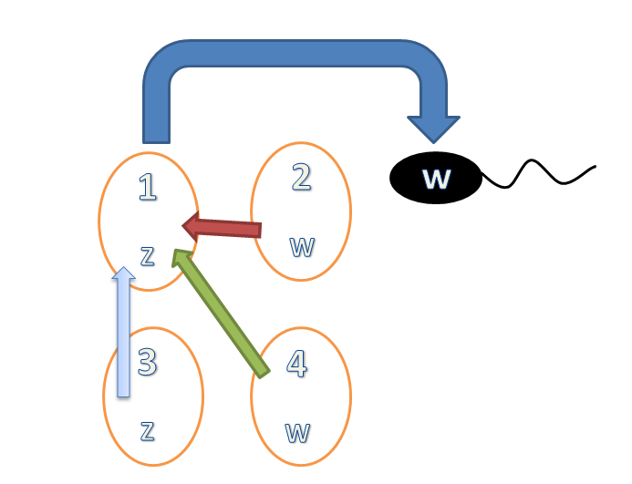 Salamander-Shmalamander: Hardy Kern: Parthenogenesis 101