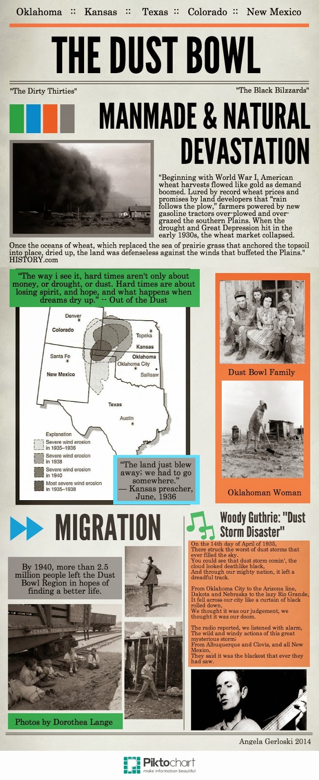 Angela's History Blog: Dust Bowl Infographic